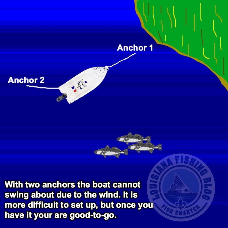 Effective Boat Positioning for Successful Fishing