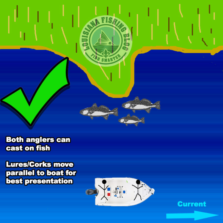 Effective Boat Positioning for Successful Fishing