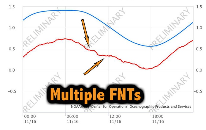 How To Predict False Neap Tides - Louisiana Fishing Blog™